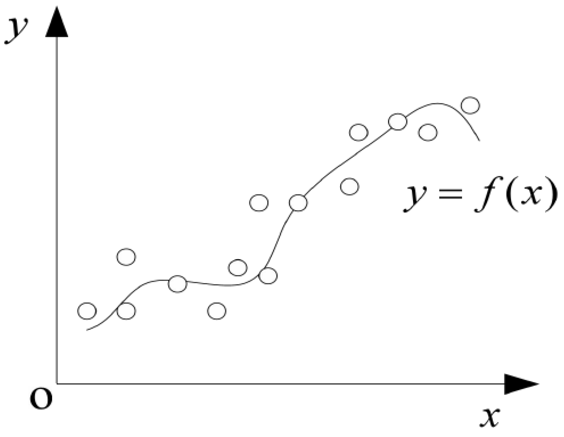 Energies | Free Full-Text | High-Resolution Load Forecasting on Multiple Time Scales Using Long ...