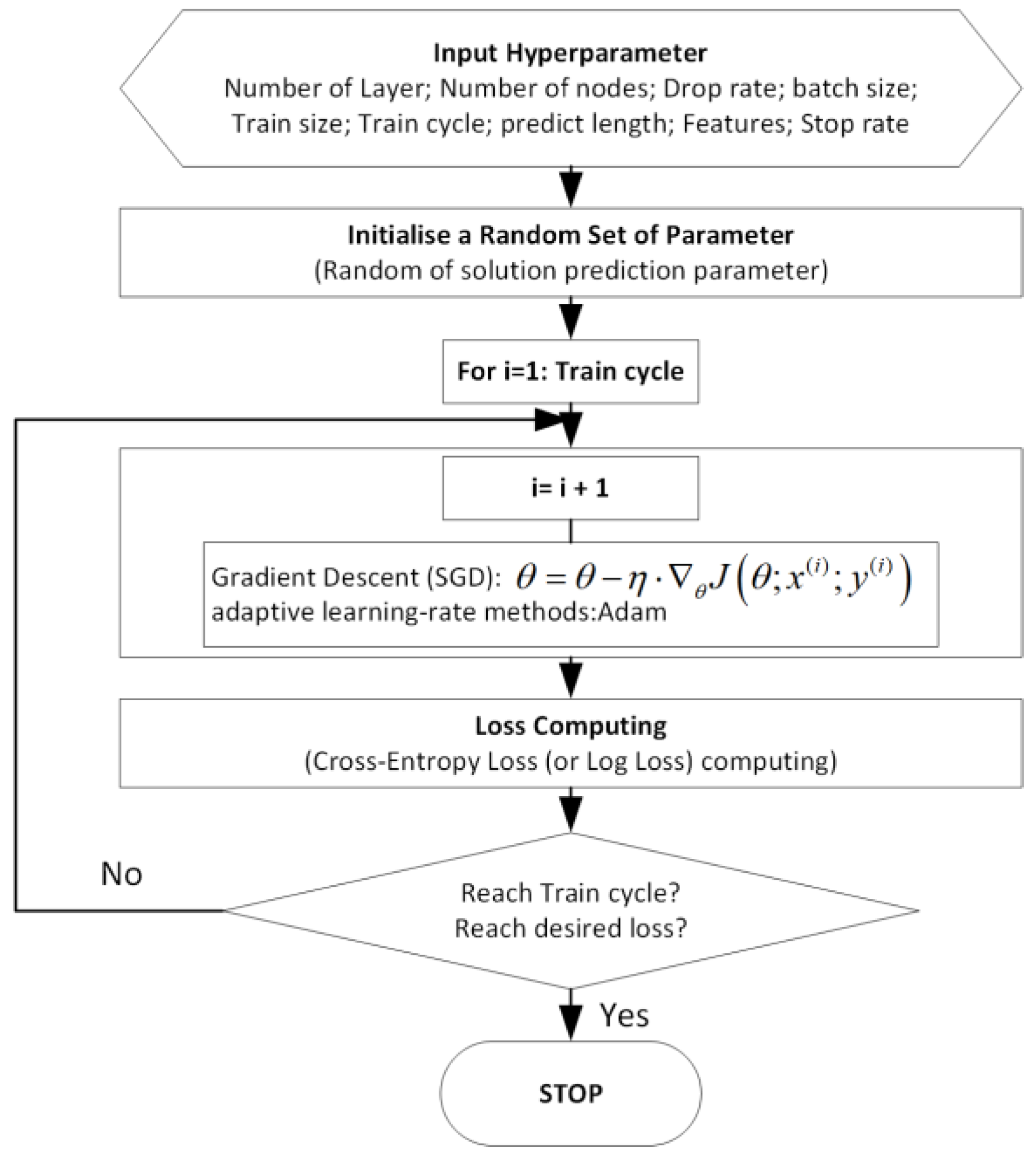 Energies | Free Full-Text | High-Resolution Load Forecasting on Multiple Time Scales Using Long ...