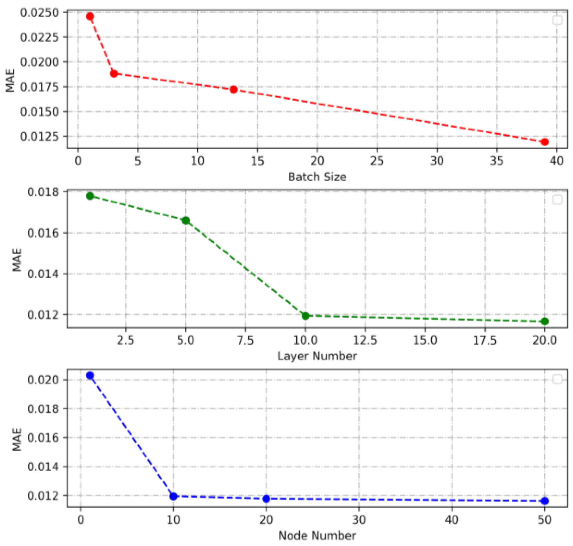 Energies | Free Full-Text | High-Resolution Load Forecasting on Multiple Time Scales Using Long ...