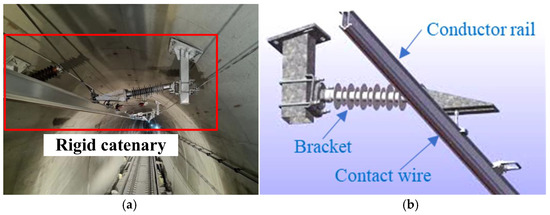 Static and Dynamic Analysis of Conductor Rail with Large Cross-Sectional Moment of Inertia in ...