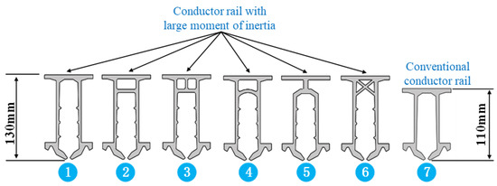 Static and Dynamic Analysis of Conductor Rail with Large Cross ...