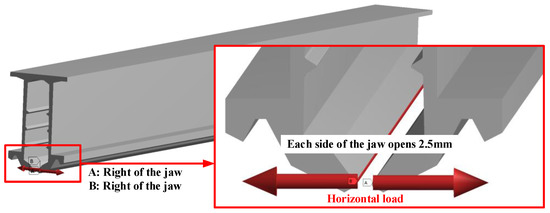 Static and Dynamic Analysis of Conductor Rail with Large Cross ...