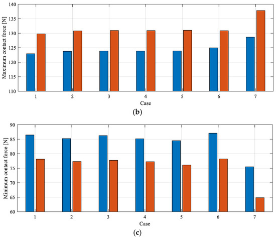 Static and Dynamic Analysis of Conductor Rail with Large Cross ...