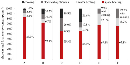 Detailed Analysis of the Causes of the Energy Performance Gap Using the ...