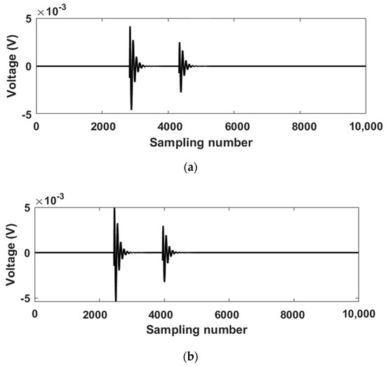 A Comparison of Double-End Partial Discharge Localization Algorithms in Power Cables