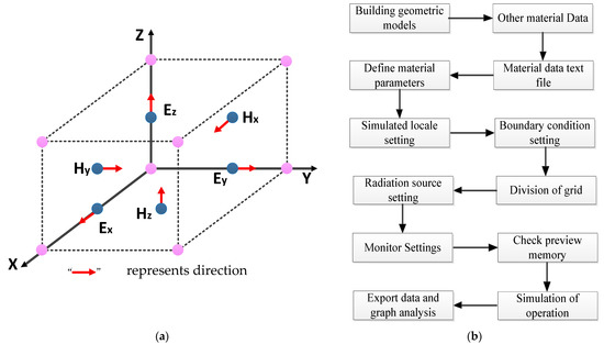 Novel Passive Radiation Cooling Materials with High Emissivity ...