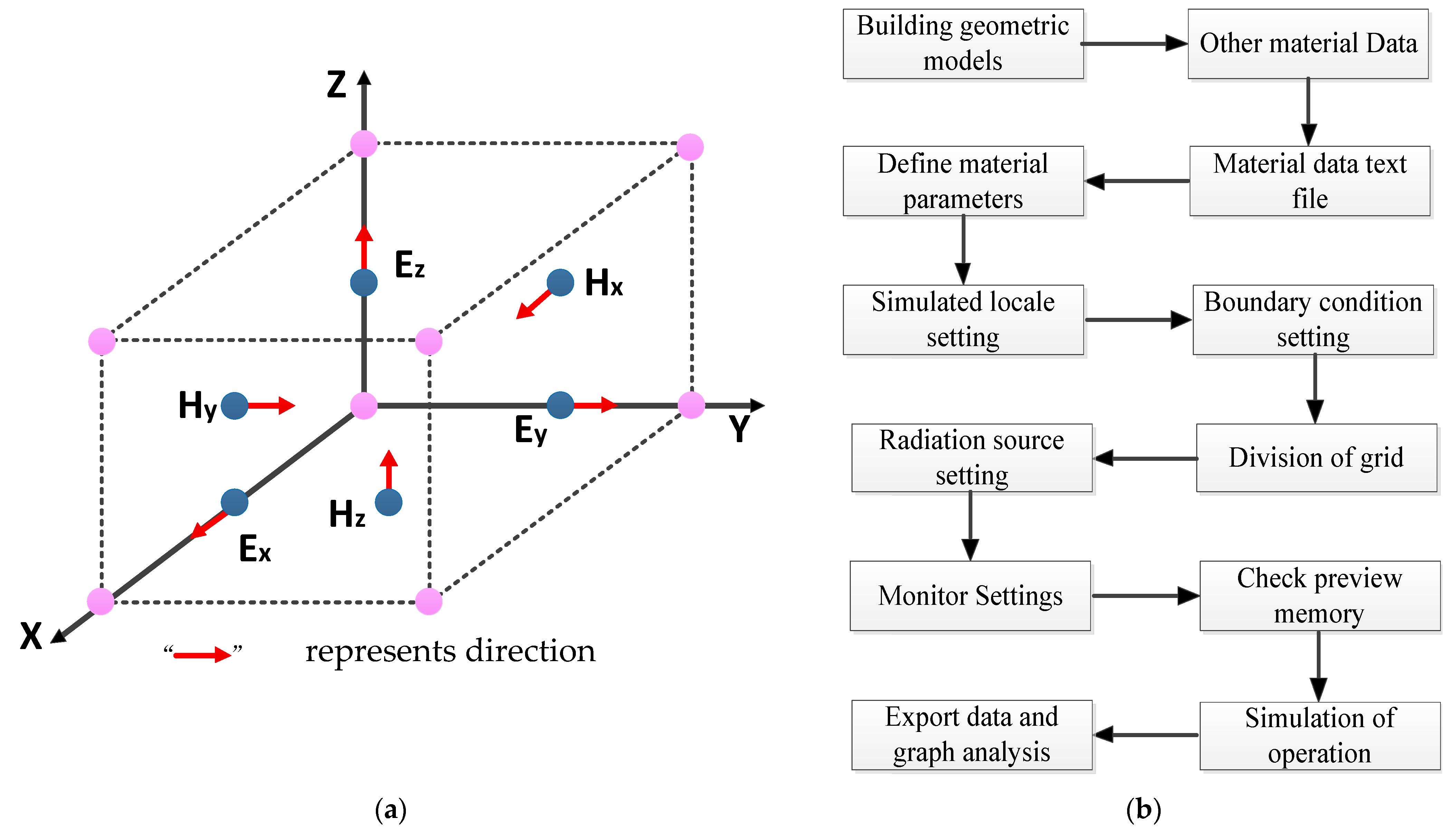 Novel Passive Radiation Cooling Materials with High Emissivity Discovered by FDTD Method