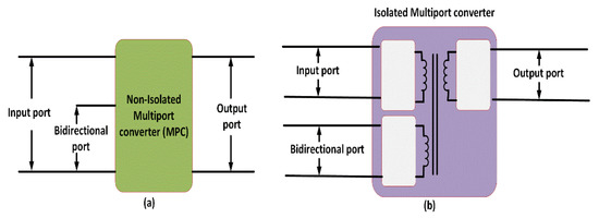 Energies | Free Full-Text | Non-Isolated Multiport Converter for Renewable Energy Sources: A ...