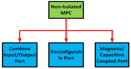 Non-Isolated Multiport Converter for Renewable Energy Sources: A ...