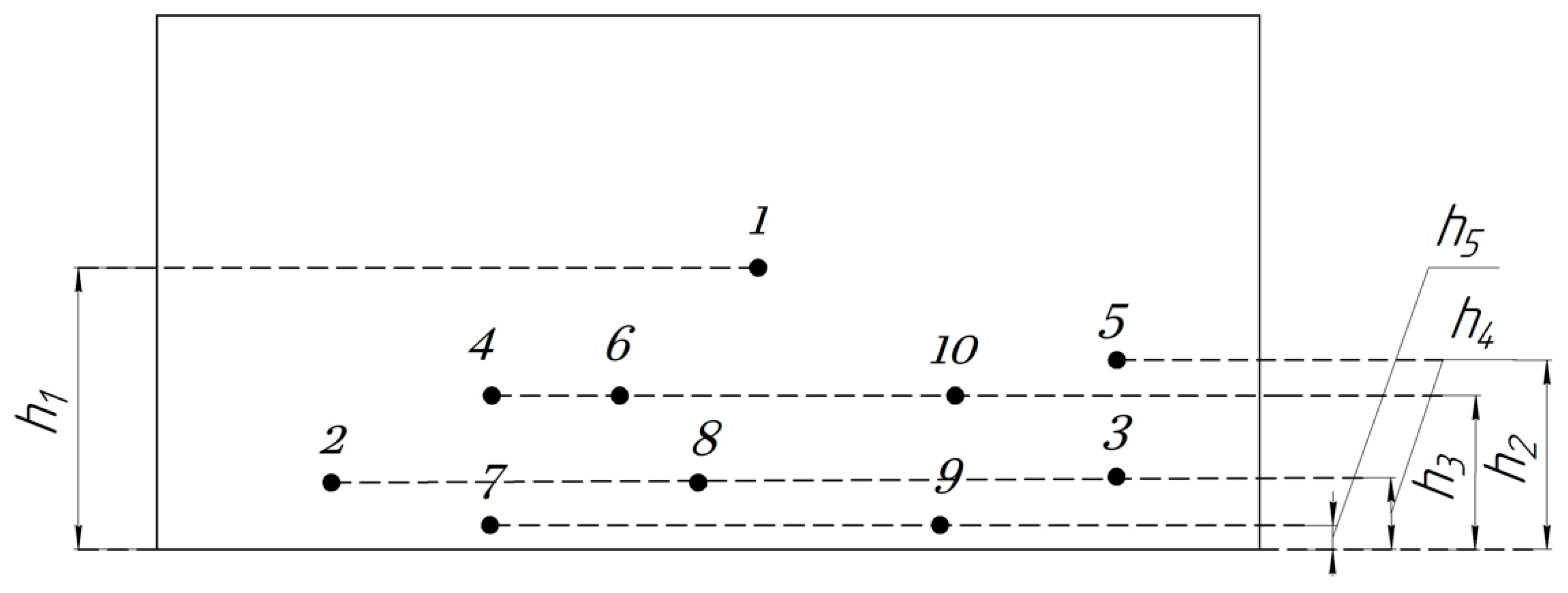 Energies | Free Full-Text | Rationale for Parameters of Energy-Saving ...