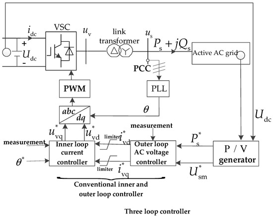 The Definition of Power Grid Strength and Its Calculation Methods for ...