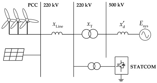 The Definition of Power Grid Strength and Its Calculation Methods for ...