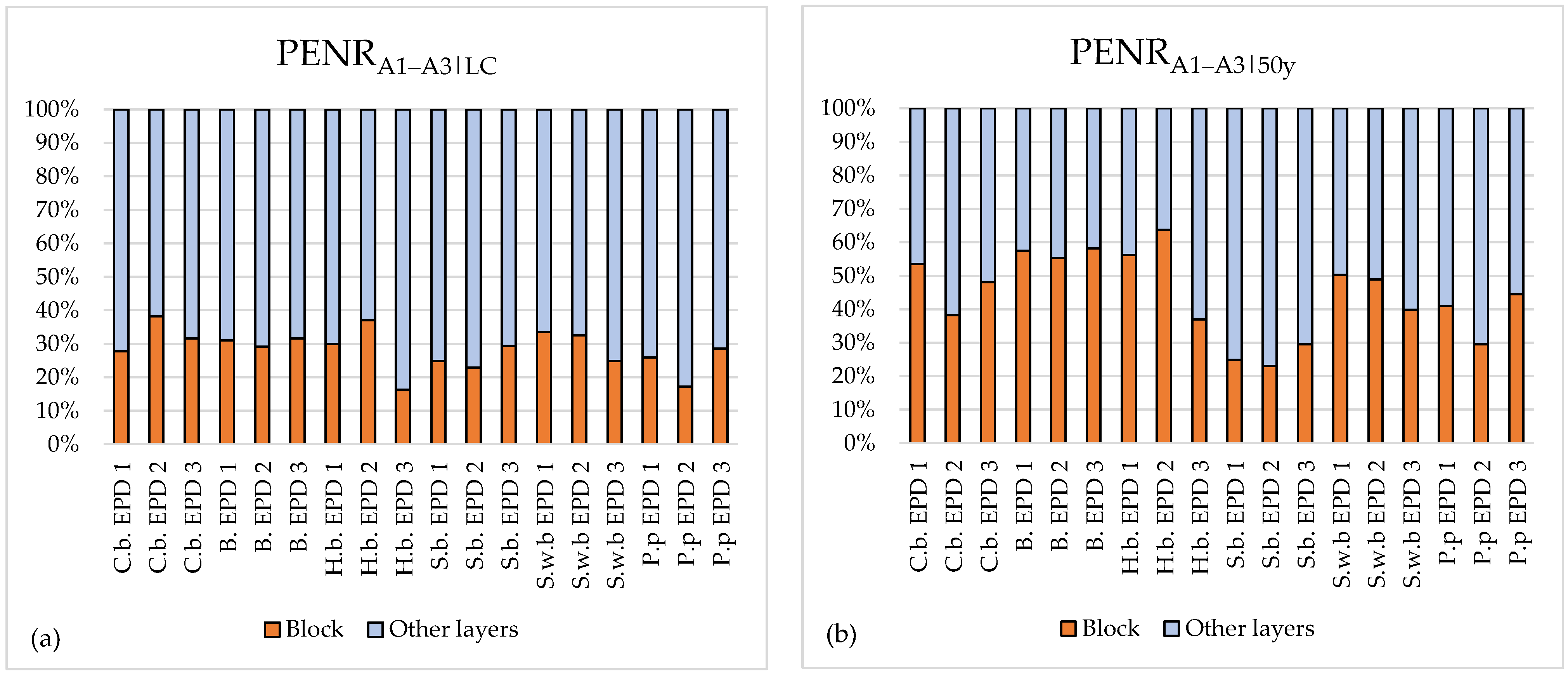 Sustainability of Building Materials: Embodied Energy and Embodied ...