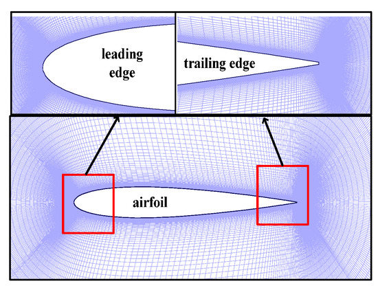 Experimental Research on the Effect of Particle Parameters on Dynamic Stall Characteristics of ...