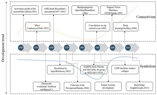 Fault Diagnosis Techniques for Nuclear Power Plants: A Review from the ...