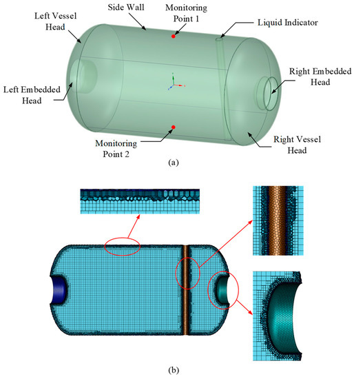 Numerical Study on Thermodynamic Coupling Characteristics of Fluid ...