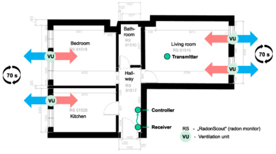 Recent Advancements in Ventilation Systems Used to Decrease Energy ...