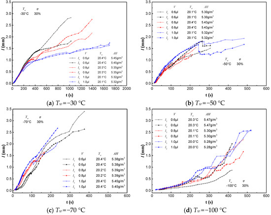 Experimental Study of Frost Crystals Dendrite Growth on Two Neighboring ...