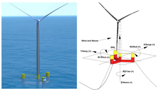Load Evaluation for Tower Design of Large Floating Offshore Wind Turbine System According to ...