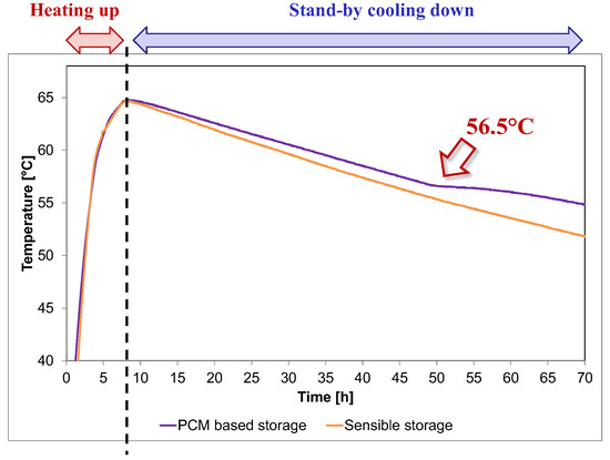 Development and Experimental Characterization of an Innovative Tank-in ...