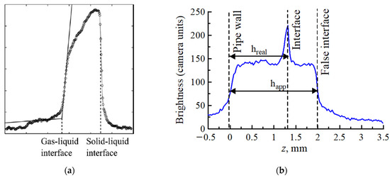 Application of Planar Laser-Induced Fluorescence for Interfacial ...