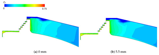 Influence of Axial Installation Deviation on the Hydraulic Axial Force ...