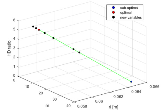 Novel Multi-Objective Optimal Design of a Shell-and-Tube Latent Heat Thermal Energy Storage Device
