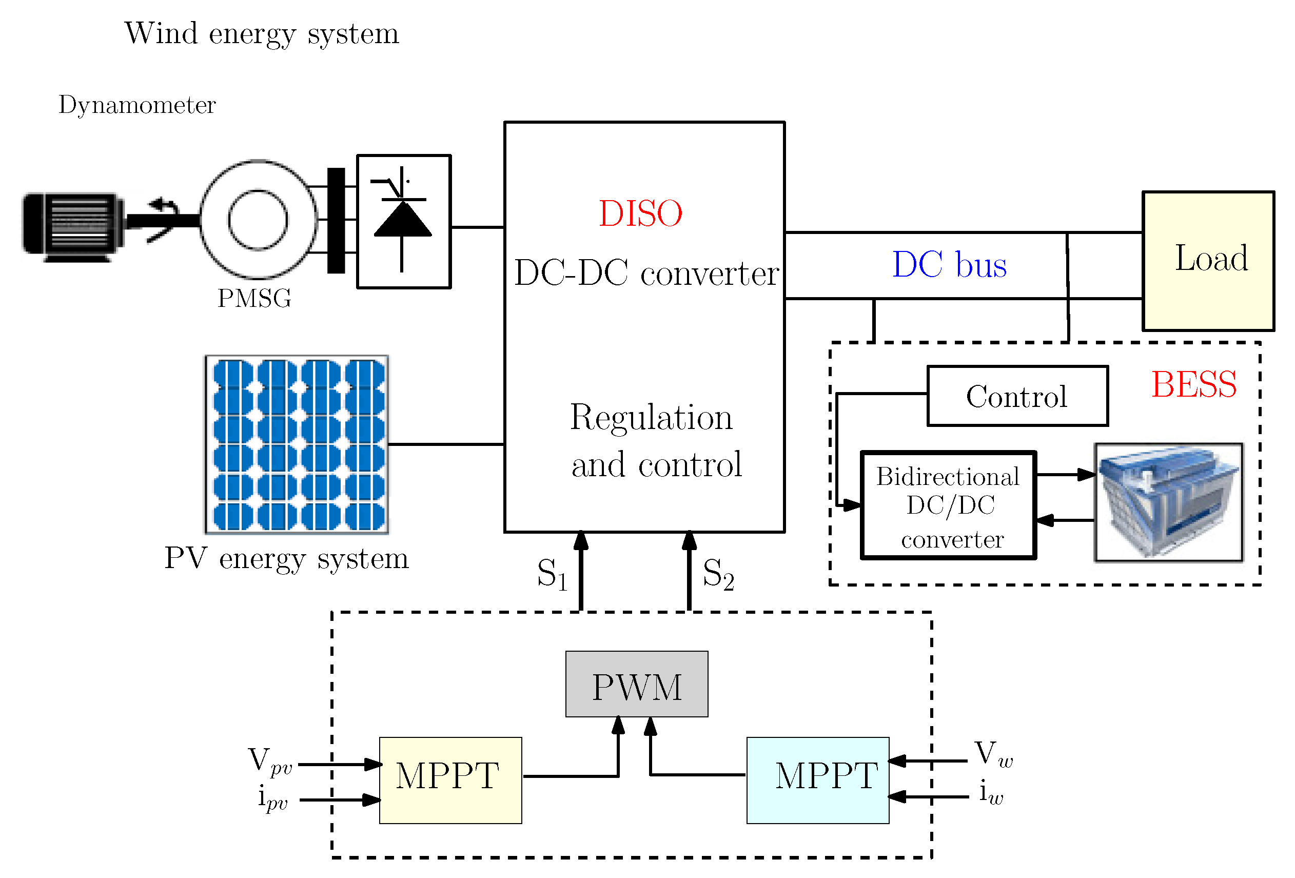 Energies | Free Full-Text | Control and Implementation of an Energy Management Strategy for a PV ...