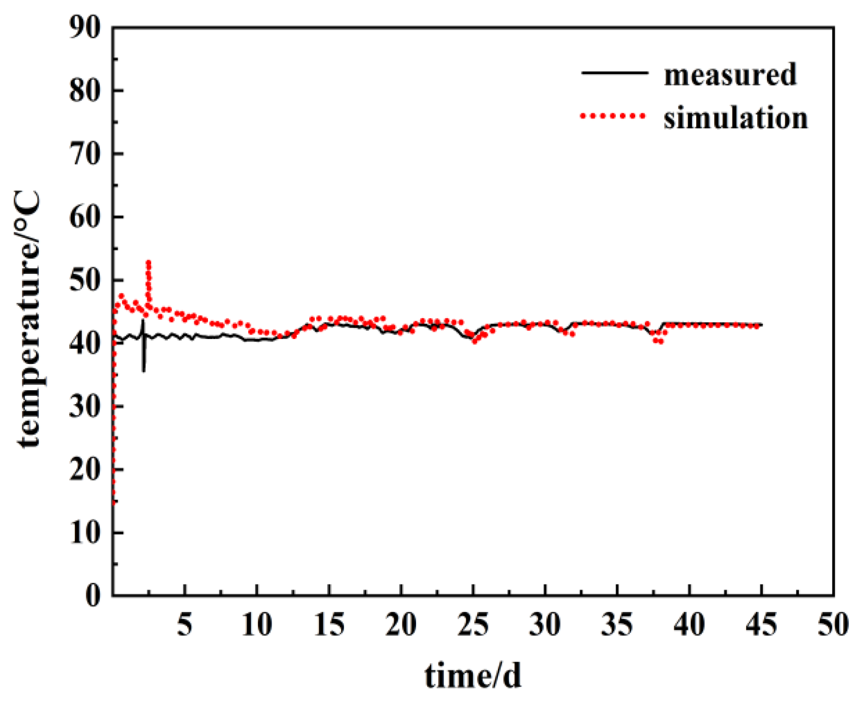 Comparative Analysis of Heating Efficiency of a Single-Well Geothermal System in the Cold Region ...