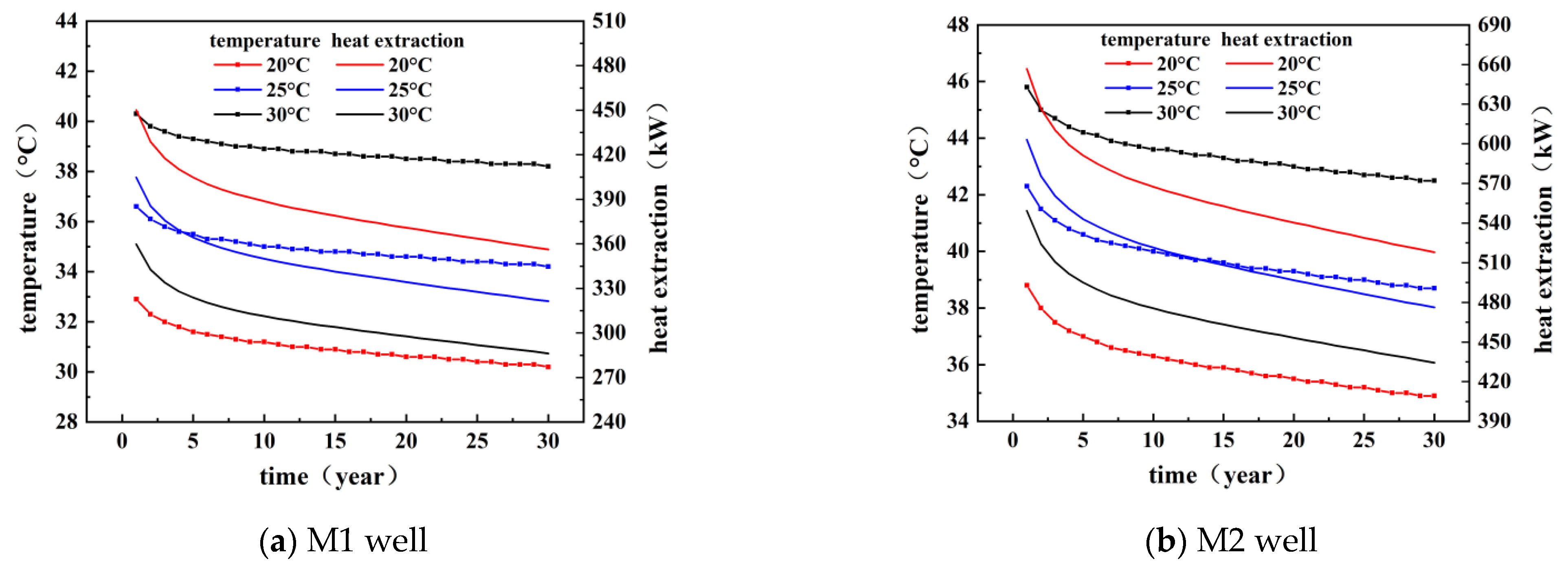 Comparative Analysis of Heating Efficiency of a Single-Well Geothermal ...