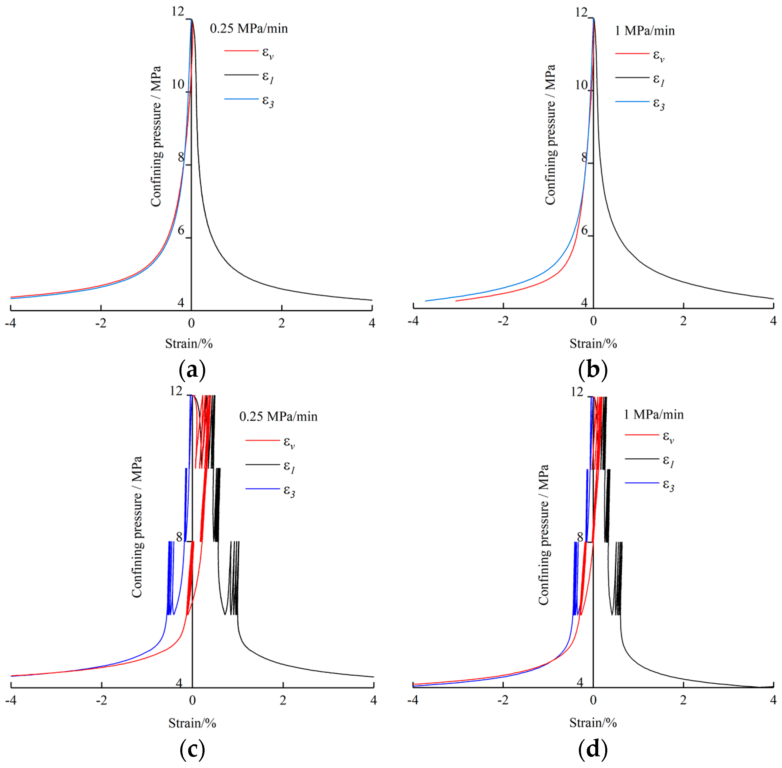 Experimental Investigation on the Deformation Characteristics and ...