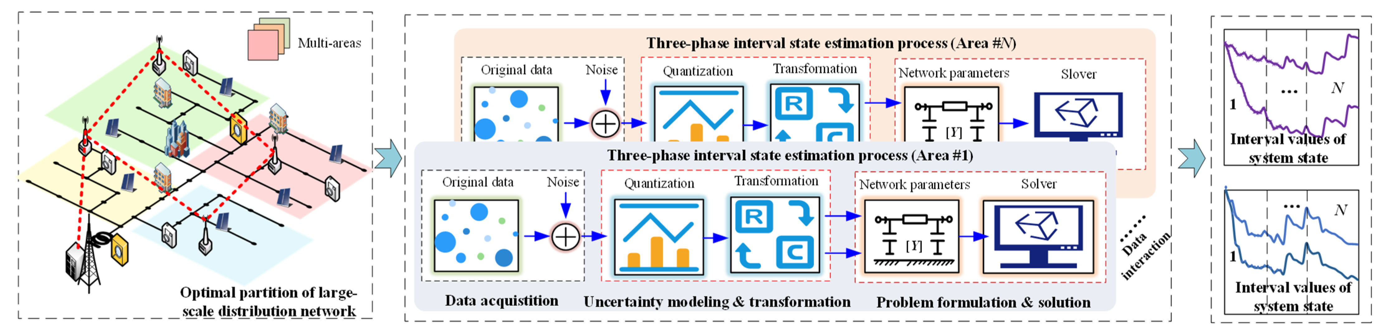Energies | Free Full-Text | On State Estimation Modeling of Smart Distribution Networks: A ...