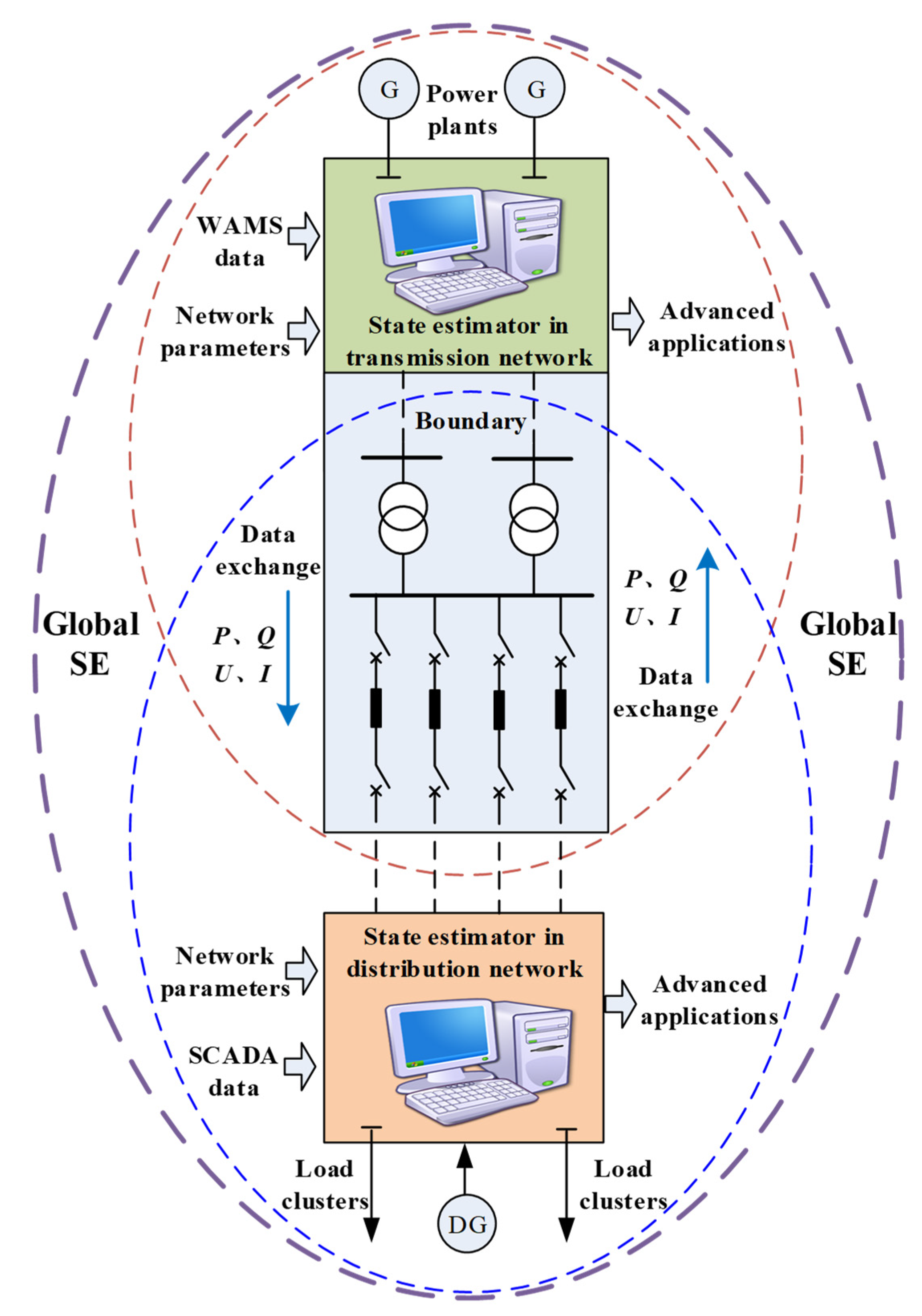 Energies | Free Full-Text | On State Estimation Modeling of Smart Distribution Networks: A ...