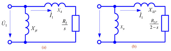 Parameter Identification of Asynchronous Load Nodes