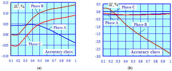 Parameter Identification of Asynchronous Load Nodes
