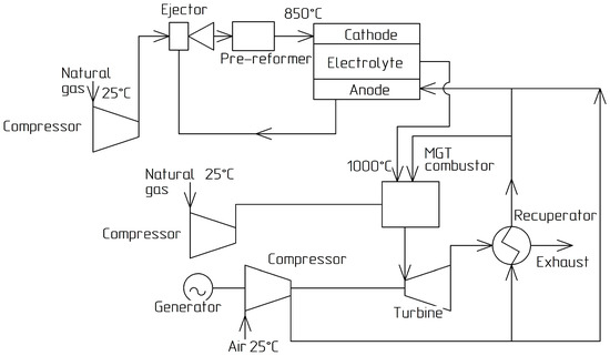 Theoretical and Experimental Studies of Combined Heat and Power Systems ...