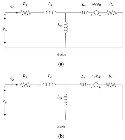 A Fractional Order Controller For Sensorless Speed Control Of An Induction Motor