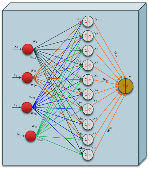 Energies | Free Full-Text | Adaptive Neural Network Q-Learning-Based ...