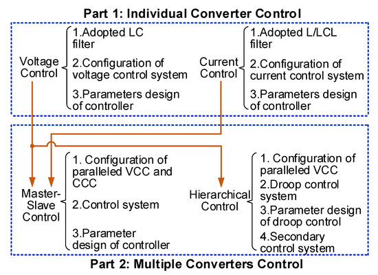 Flexible and Low-Cost Emulation of Control Behaviors for Testing and ...