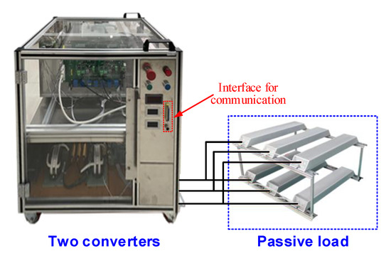 Flexible and Low-Cost Emulation of Control Behaviors for Testing and ...