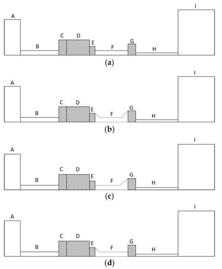 Numerical Simulation of the Heat Transfer and Flow Characteristics of ...