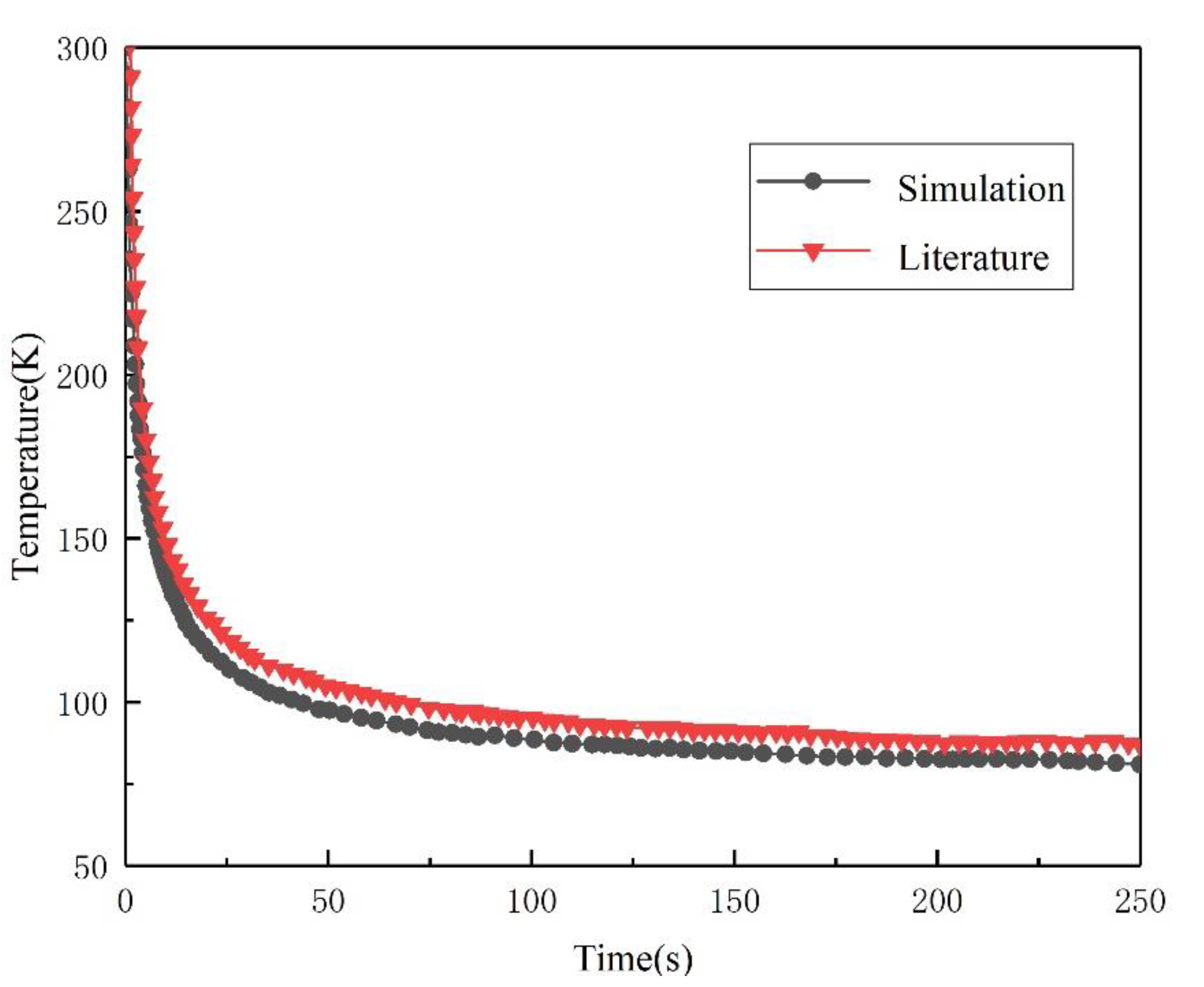 Numerical Simulation of the Heat Transfer and Flow Characteristics of ...