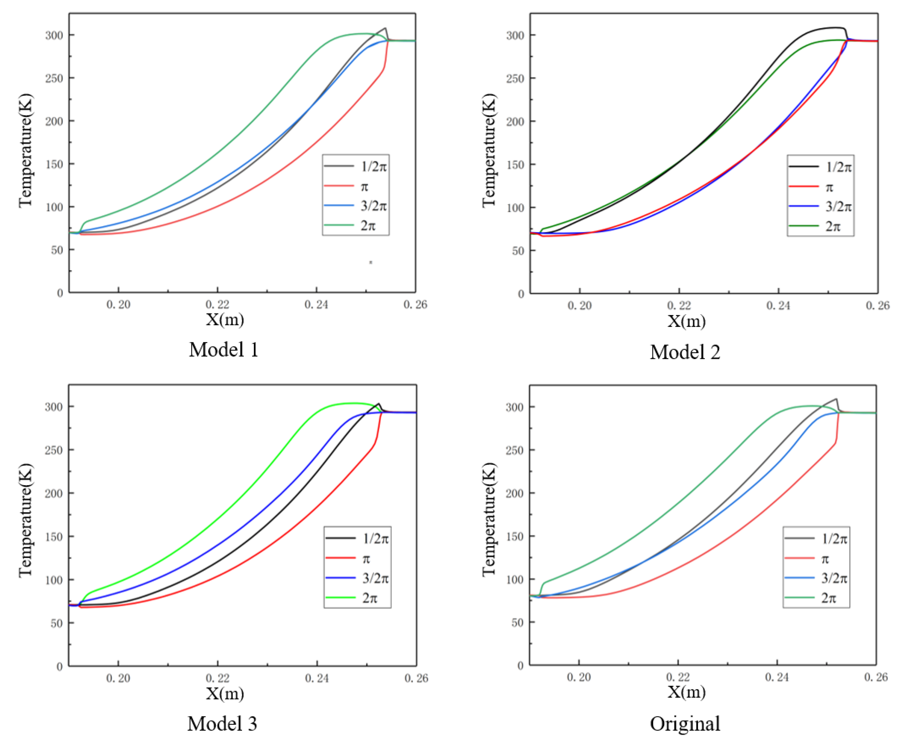 Numerical Simulation of the Heat Transfer and Flow Characteristics of ...
