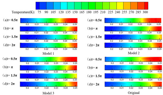 Numerical Simulation of the Heat Transfer and Flow Characteristics of ...
