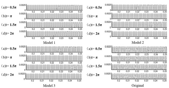 Numerical Simulation of the Heat Transfer and Flow Characteristics of ...