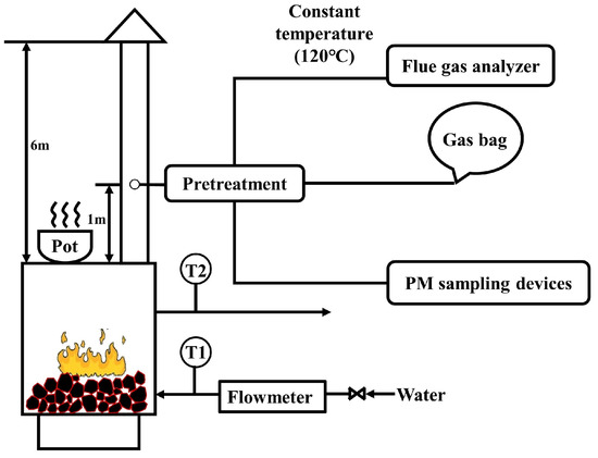 Energies | Free Full-Text | A Comprehensive Assessment of Clean Coal ...