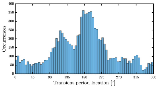 Power Quality Transient Detection and Characterization Using Deep ...