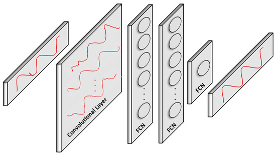 Power Quality Transient Detection and Characterization Using Deep ...