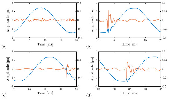 Power Quality Transient Detection and Characterization Using Deep Learning Techniques