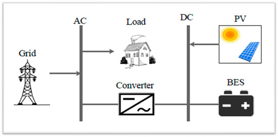 A Comparison of Grid-Connected Local Hospital Loads with Typical Backup ...